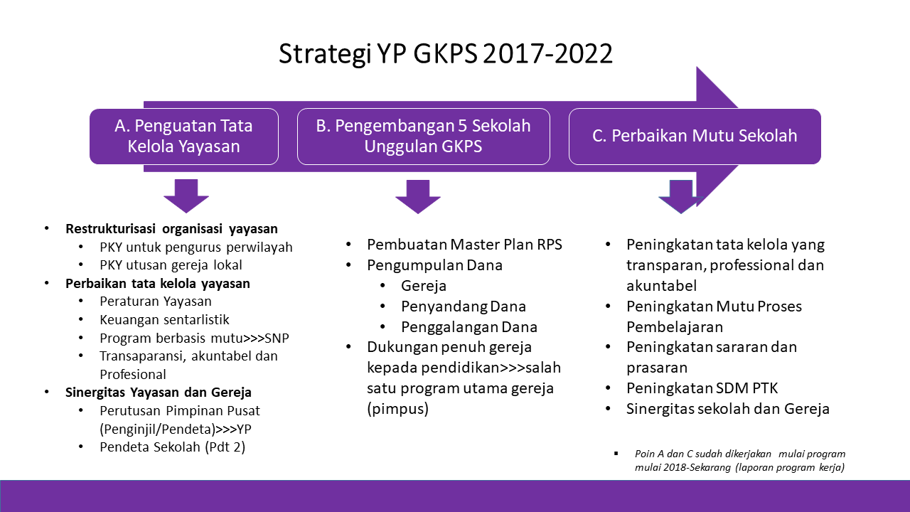 Master Plan Sekolah Model GKPS – YAYASAN PENDIDIKAN GKPS