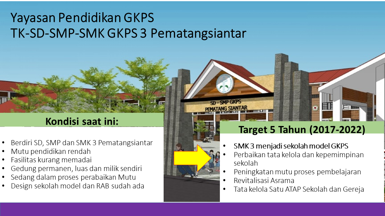 Master Plan Sekolah Model GKPS – YAYASAN PENDIDIKAN GKPS